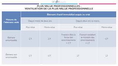 Fiches Patrimoniales - Patrimoine professionnel - FAC-Associés