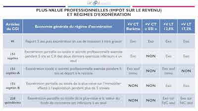 Fiches Patrimoniales - Patrimoine professionnel - FAC-Associés