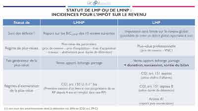Fiches Patrimoniales - Plus-values immobilières - FAC-Associés