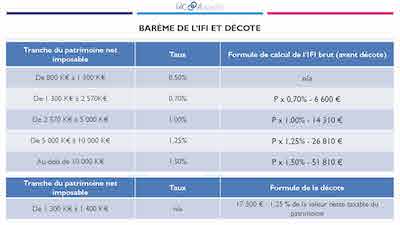 Fiches Patrimoniales - IFI - FAC-Associés